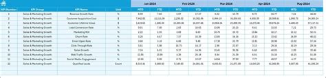 Sales And Marketing Growth Metrics Kpi Dashboard In Excel Pk An Excel Expert
