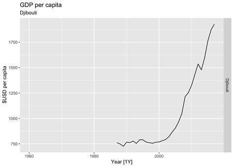 Chapter 3 Time Series Decomposition Forecasting Principles And Practice 3rd Ed