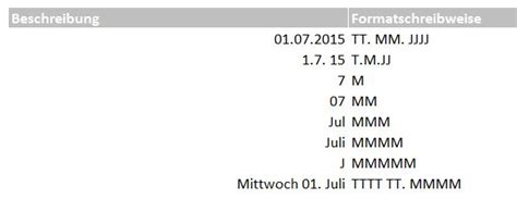 Excel Tipp Datumsformate Prtde