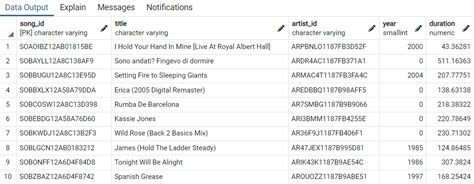 Github Tuyentran2022datamodelingwithpostgresql