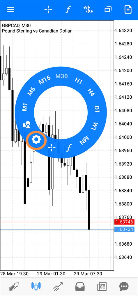 How To Open Data Window On Android Mt5 Forexrebateking