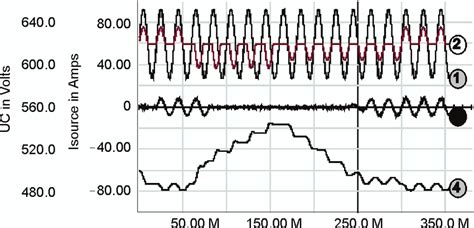 source voltage waveform 1 load current waveform 2 source current download scientific
