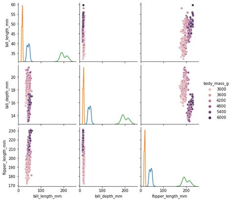 supress warnings in library · issue 2499 · mwaskom seaborn · github