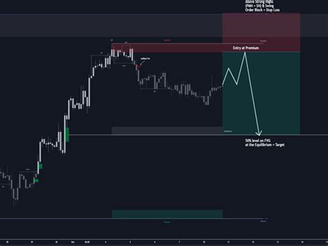 Купите Технический индикатор Order Block Indicator Smart Trading Concept для Metatrader 4 в