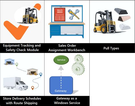 Latitude Wms Release 2022r1 Pathguide Technologies
