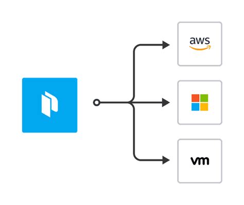 Packer Hashicorp Developer