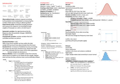 BIOL Cheat Sheet Definitions Info Observational Study Measure Response According To The