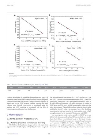 Finite Element Analytical Artificial Neural Network Models For Carbon Fibre Reinforced Polymer