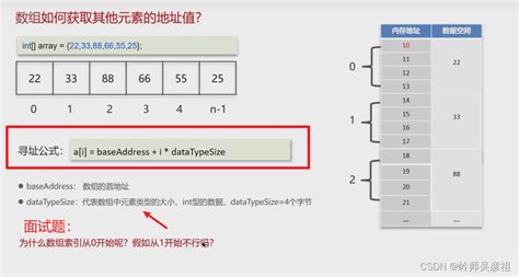 java集合相关面试题 java 集合相关面试题 csdn博客