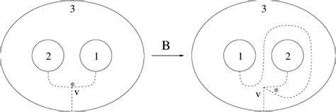 Figure 1 From A Guide To Two Dimensional Conformal Field Theory