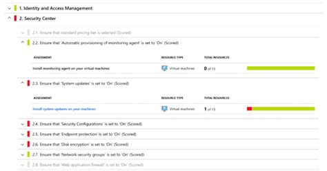 Azure Security Best Practices For Compliance Checklist