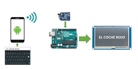 Xbee Android Software Arduino Forum