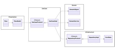 Differences Between Controller And View Model In Mvc And Mvvm By Jakub Medium