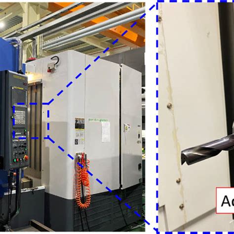 Experimental Machine And Accelerometer Setup Download Scientific Diagram
