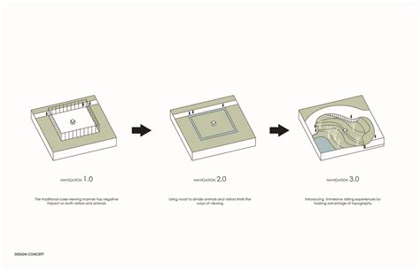Gallery Of The Panda Pavilions Zoo Eid Architecture 37 Gallery Of The Panda Pavilions Zoo Eid Architecture 37