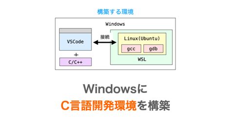 【c言語】windowsにc言語開発環境を構築する（wsl Gcc） だえうホームページ