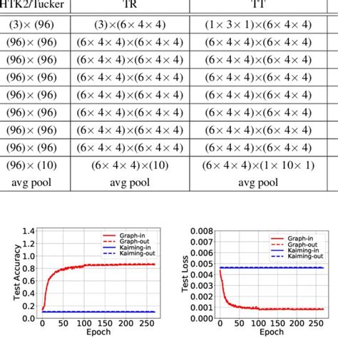 Architectures Of The Tensorial All Conv Networks Window Means The Download Scientific Diagram