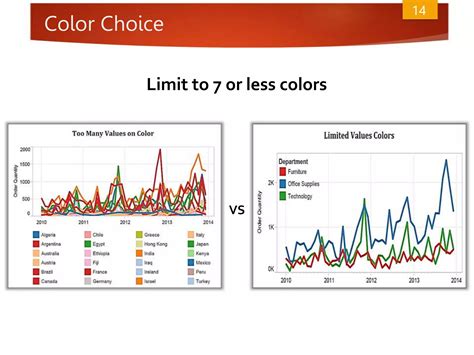 best practices for effective dashboards 1 pptx