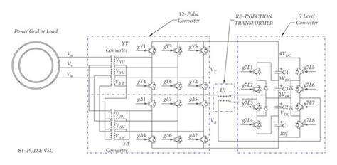 84 Pulse Voltage Source Converter Download Scientific Diagram