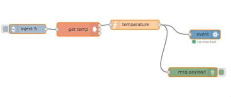 Sensors Display Temperature Node Red Raspberry Pi Sensehat Using Exec