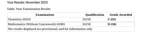 Need Help R Igcse