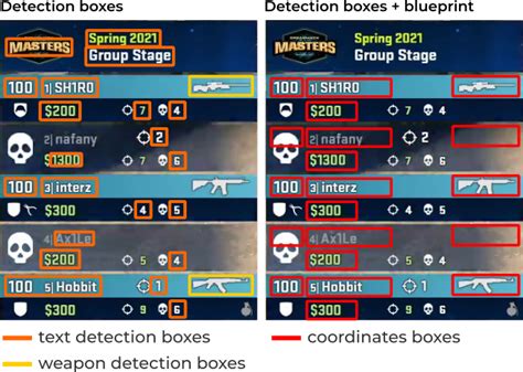 Pandascore Blog Automated Object Localisation In Esports Video Streams