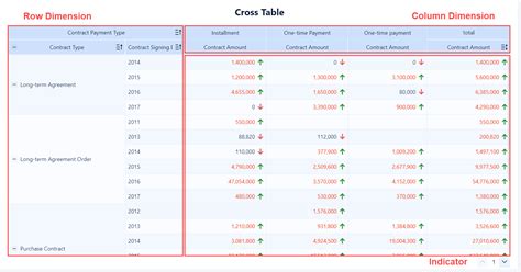 Cross Table Finebi Help Document