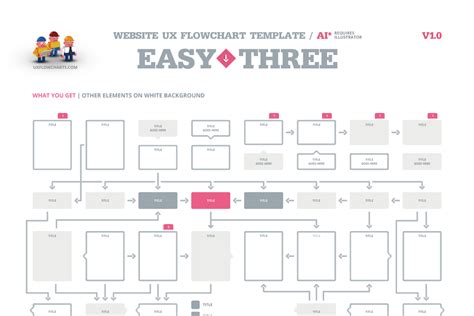 Easythree Website Ux Flowchart Ai A Mockup By Ux Flowcharts