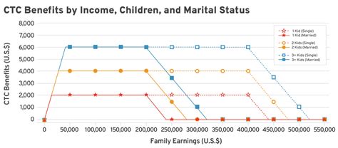 How The Eitc And Ctc Work Together—and Why That Matters In 2025 R
