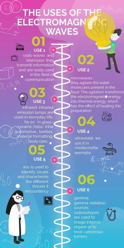 Physics Timeline Vibrant