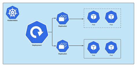 Create And Expose A Deployment In Kubernetes