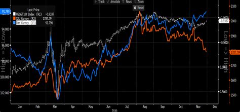 Traders Weekly Playbook And Implied Volatility Matrix Pepperstone