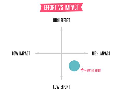 Giving Your Product A Soul — Smashing Magazine