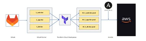 Github Dasanirban834aws Three Tier Web Architecture