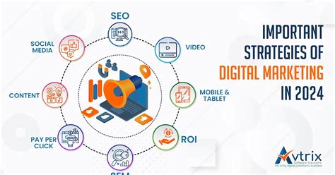 Avtrixs Software Solutions Company