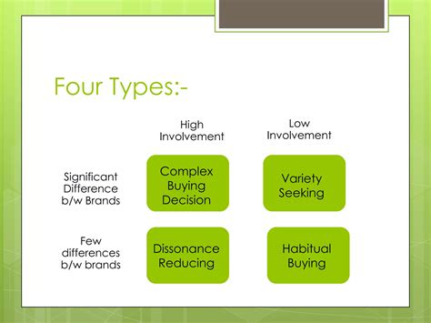Types Of Consumer Buying Decision Pptx