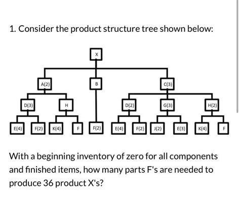 Solved 1 Consider The Product Structure Tree Shown Below