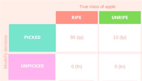 F Score Definition Deepai
