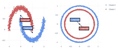 Clustering Models Turftopic