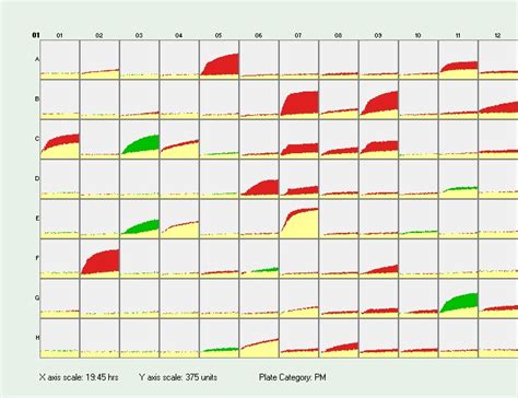 Biologs Omnilog® Id System Technopath