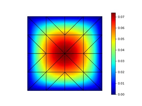 Gallery Of Examples Scikit Fem 10 0 2 1 Gcf47d03 Documentation