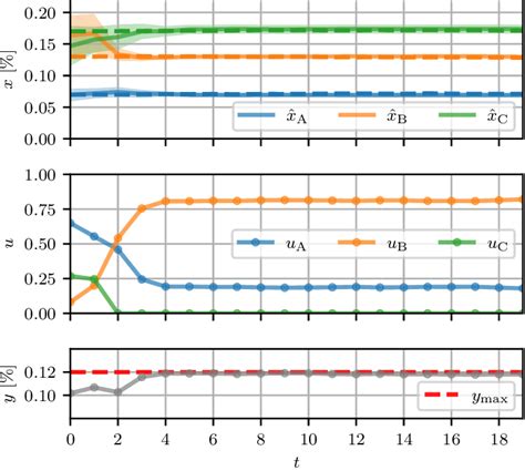 Selected Example Explicit Dual Formulation Download Scientific Diagram
