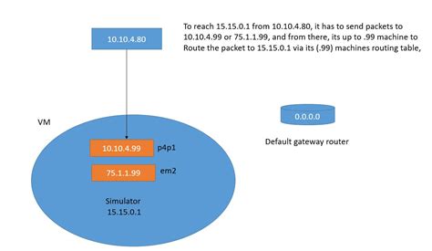 Basics Of Networking Model Router Firewall Switch Wireless Access Points