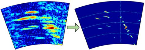 Remote Sensing Free Full Text Fast Split Bregman Based Deconvolution Algorithm For Airborne