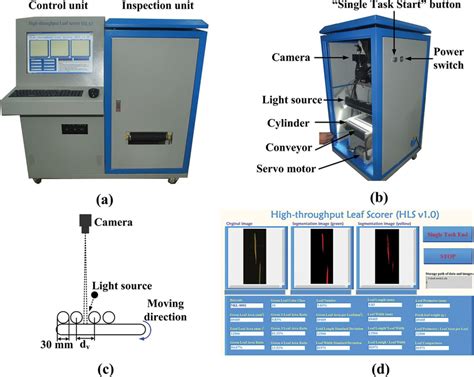 The Design Of The HLS System A The Developed Prototype Of The HLS Download Scientific