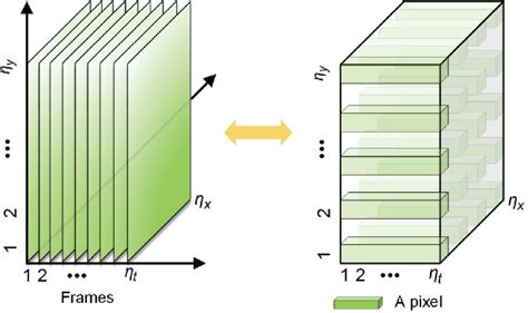Figure 1 From Deep Autoencoder Thermography For Defect Detection Of