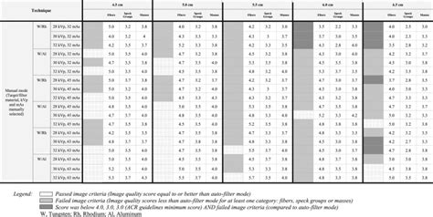 Pdf A Derived Exposure Chart For Computed Radiography In A 53 Off
