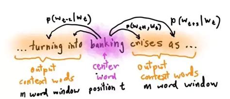 【ai】短文本主题模型 知乎