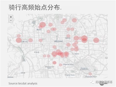 共享单车数据可视化分析 附代码数据 知乎