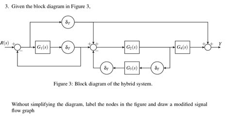 Solved Given The Block Diagram In Figure ST R GO Chegg